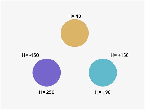 How To Use A Split Complementary Color Scheme In Design By Vikalp Kaushik Ux Planet
