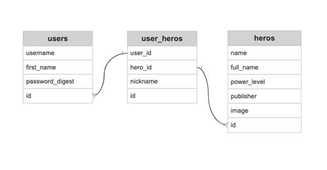 Github Jaredsurya Superhero App