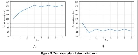 Figure 3 From Generative Agent Based Modeling Unveiling Social System