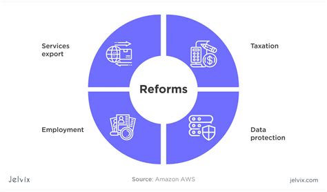 Functional Requirements