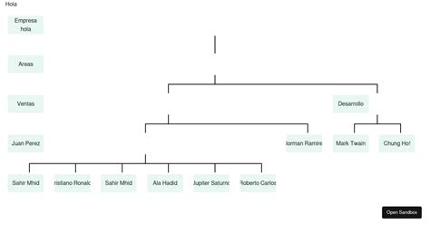 React Tree Diagram Codesandbox