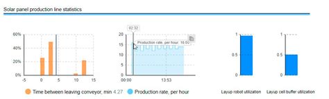 Anylogic Enhancements For Large Scale Simulation Projects Anylogic Simulation Software