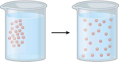 Diffusion Lab Manual For Biology 2e Part I 2nd Edition