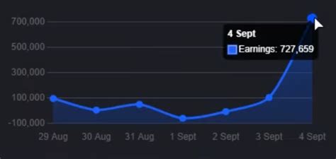 Chartjs Positivenegative Values Fill With Out Twist Stack Overflow