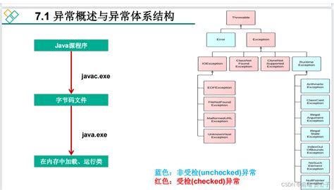 Java异常处理java捕获空指针并处理 Csdn博客