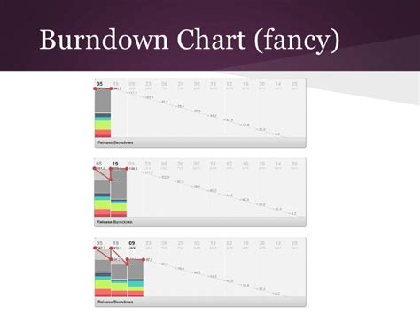[agile Thailand 2012] Release Planning And Estimation The Agile Way