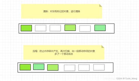 JavaSE之JVM入门下 jpro铿乴er CSDN博客
