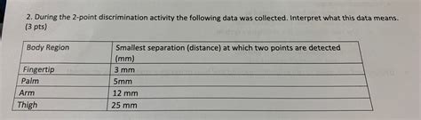 Lab Practical Diagram Quizlet