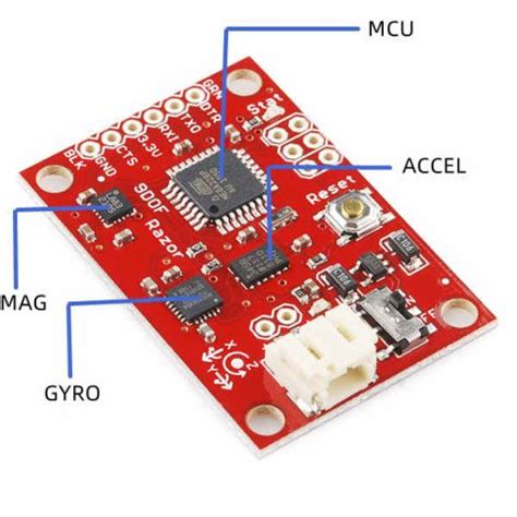 A Complete Guide To Inertial Measurement Unit IMU JOUAV