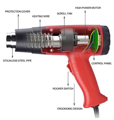 How Do Heat Guns Work