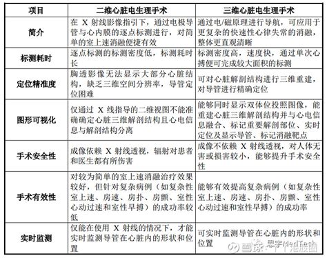 心脏电生理高成长低渗透 国产替代 快速阳过后大家生活似乎开始重归平静但在经历阳的过程中网络上各种症状都有哪哪都不舒服除了担心肺炎