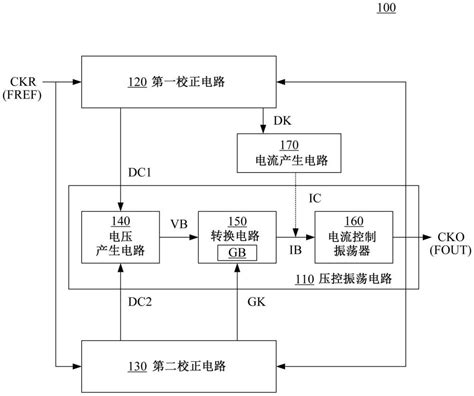 具有增益校正机制的压控振荡装置及其运作方法与流程