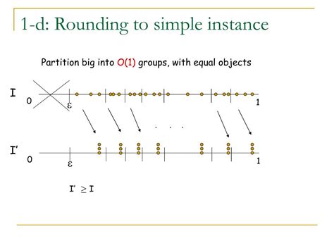 Ppt A Tale Of 2 Dimensional Guillotine Bin Packing Powerpoint Presentation Id1759419