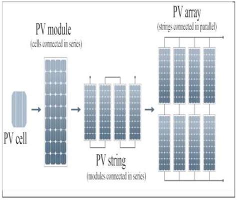 Figure 1 From Improve Design Of Fpga Based Controllers For Photovoltaic