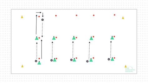 Basic Passing 2 The Coaching Manual