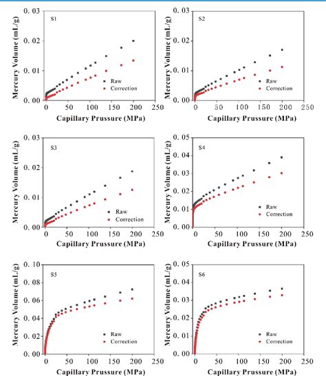 Figure 6 From New Model For Absolute Permeability Prediction In Coal Samples Application Of
