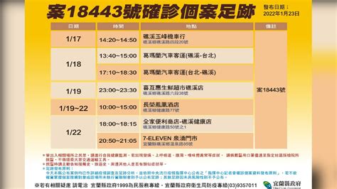 礁溪長榮鳳凰酒店櫃員確診 女友也中「病毒量高」足跡曝│tvbs新聞網