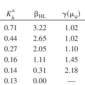 Comparison Between Deterministic And Probabilistic Design Download Scientific Diagram