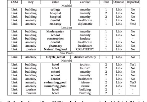 Figure 8 From Using Metamorphic Testing To Improve The Quality Of Tags