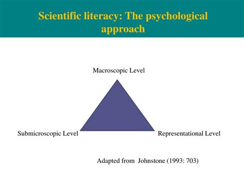 Ppt A Systemic Functional Multimodal Discourse Analysis Sf Mda Approach To Science