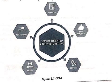 What Is Service Oriented Architecture Soa Explain Data Center And