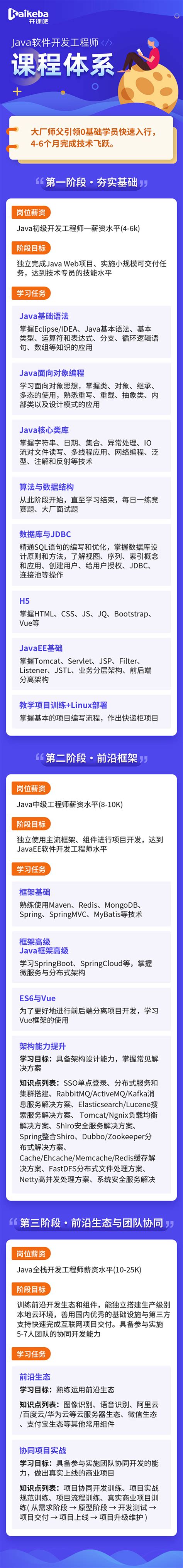 开课吧java课程体系