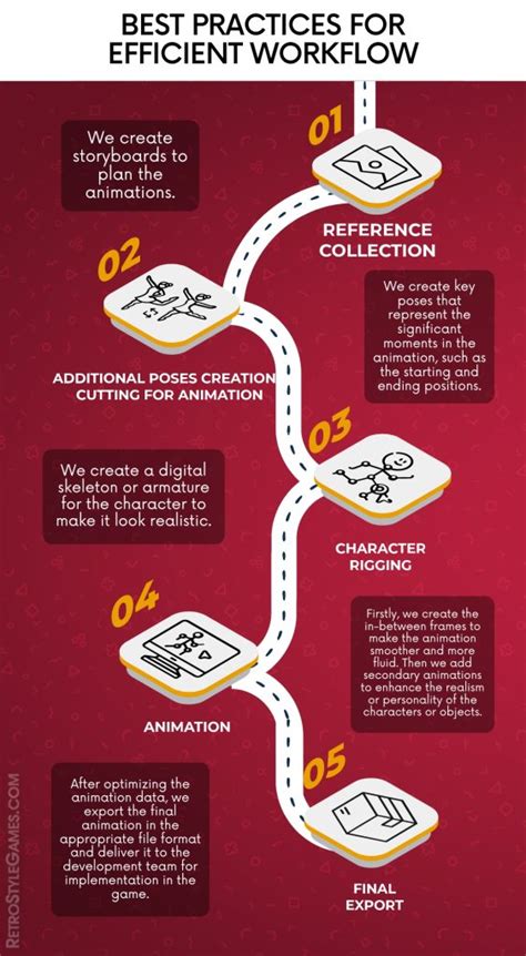 2d Animation Software For Games