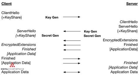 Everything You Need To Know About Pre Shared Keys Updated June 2025