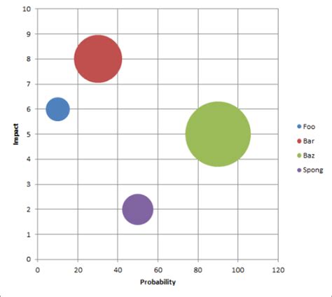 Excel Bubble Chart Multiple Series Template 2024 Multiplication Chart