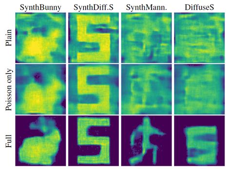主动非视域成像 Nlos Deep Non Line Of Sight Reconstruction 2020 Cvpr 总结 知乎