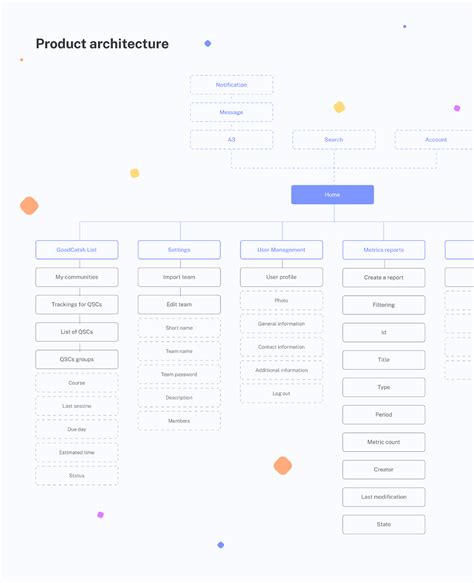Healthcare Management System Architecture Diagram