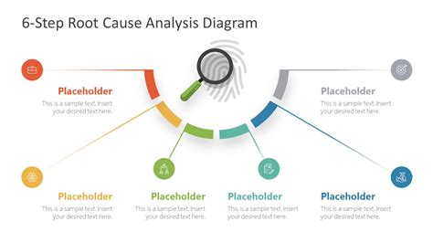 Root Cause Flow Chart