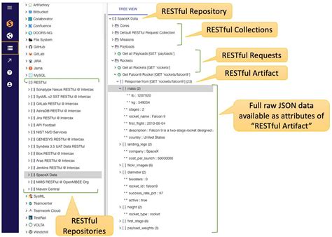 Intercax Offers Restful Api For Digital Threads Intercax Posted On