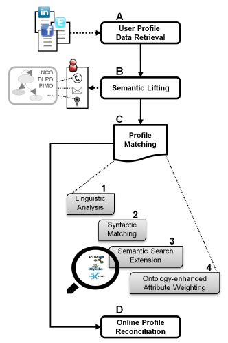 Semantic Equivalence Approach Overview Download Scientific Diagram