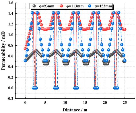 Optimization Of Drilling Parameters In Influence Area Of Gas Solid Interaction During Parallel