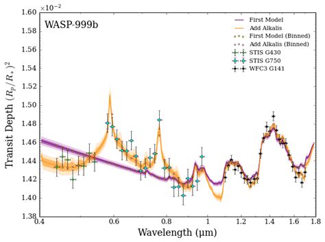 atmospheric retrievals with poseidon — poseidon 2024 documentation