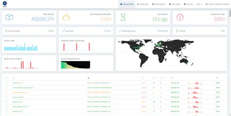 Setting Up An Rpc Node Server On Xdc Network With Wsl Windows