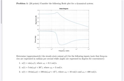 Solved Problem Points Consider The Following Bode Chegg Com