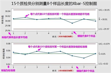 python画spc控制图 手把手教你spc控制图怎么做以及spc控制图分类 weixin 39818550的博客 csdn博客