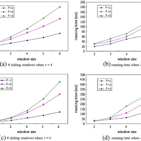 Performance Results On Enumerating Candidate Effective Multi Segment