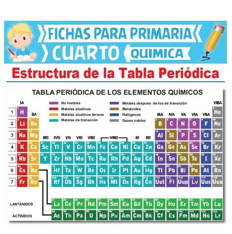 Estructura De La Tabla Periódica Para Cuarto Grado De Primaria