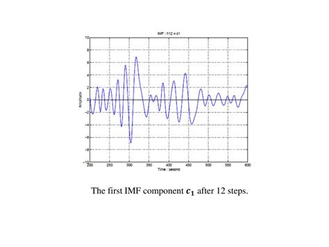 Ppt Analyzing Nonlinear Time Series With Hilbert Huang Transform Powerpoint Presentation Id