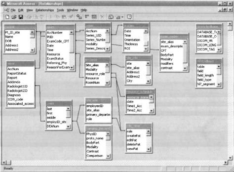 A Total Of Database Tables Are Displayed Thirteen Of Them Are Download Scientific Diagram