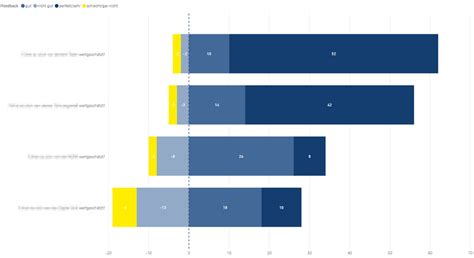 solved horizontal bar chart swap axis x and y zero in t