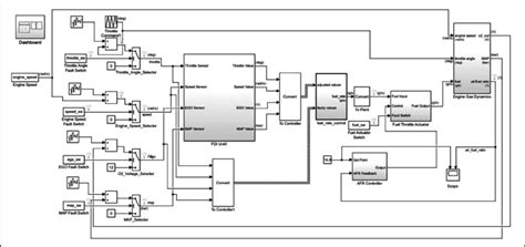Introduction Of Noise In The Model Download Scientific Diagram