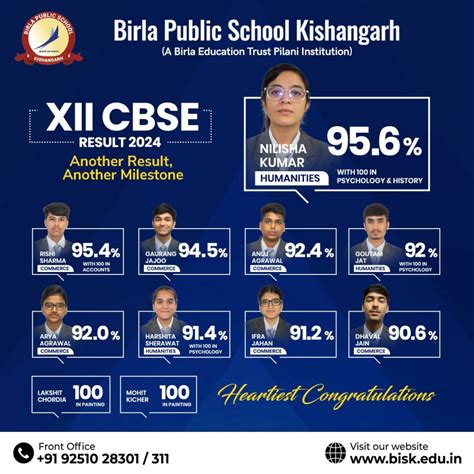 Sourabh Guha On Linkedin “i Want To Thank The Entire Team Of Bpsk For This Wonderful Achievement…