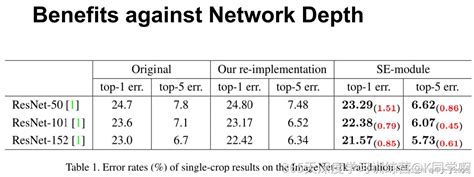 深度学习第j5周：densenetse Net实战