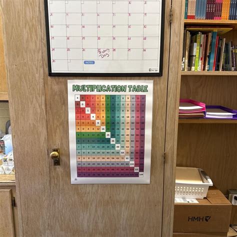 Printable Annotation Anchor Chart Symbols For Annotation Anchor Chart Decode The Text