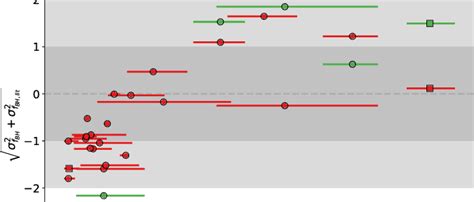 The Error Weighted Residual Of The Bh Mass Fraction Between