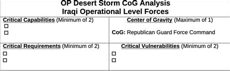 Op Desert Storm Cog Analysis Iraqi Operational Level Forces Course